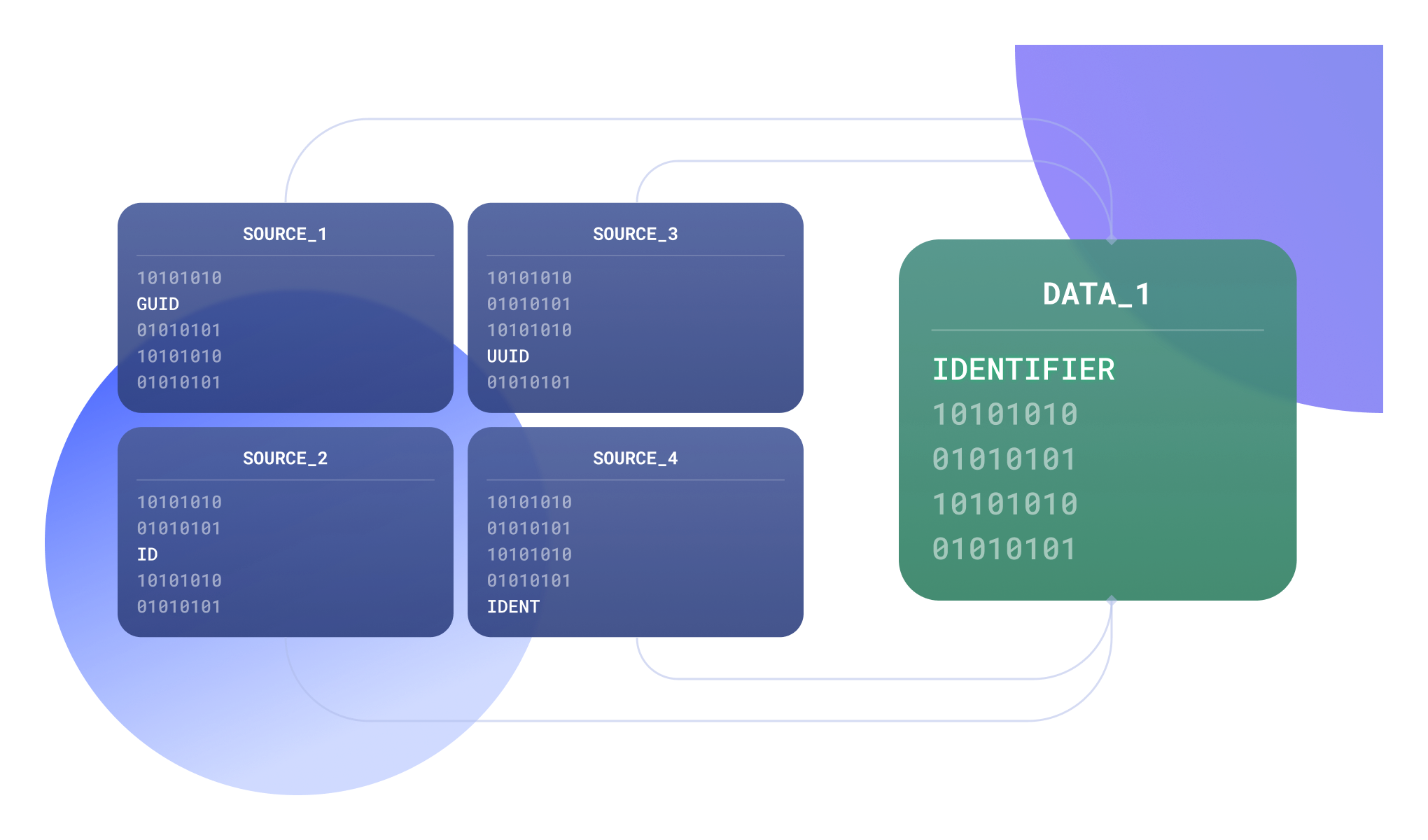 Datonomy Learn More Goldman Sachs Msci And Coin Metrics Collaborate To